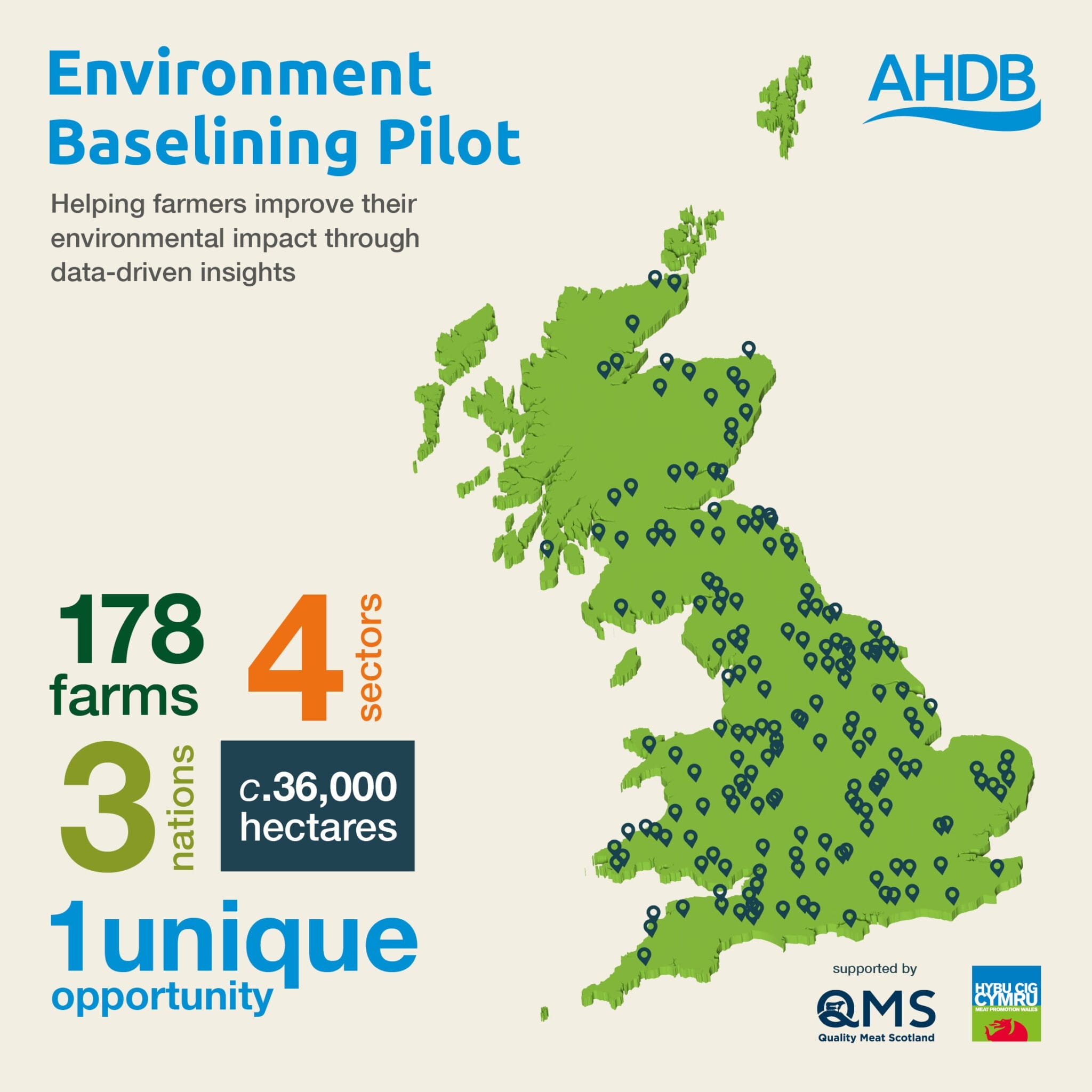 Environment Baselining Project - Hybu Cig Cymru